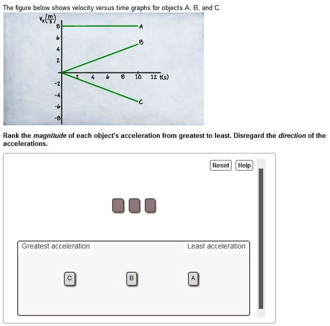 SOLVED: The figure below shows velocity versus time graphs for objects and C 12 Ks) Rank the ...
