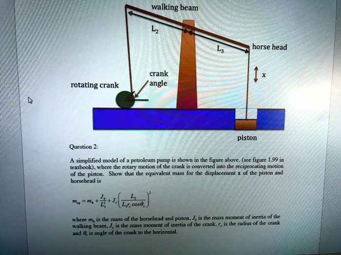 rotating crank walking beam L2 crank angle L3 horse head x piston ...