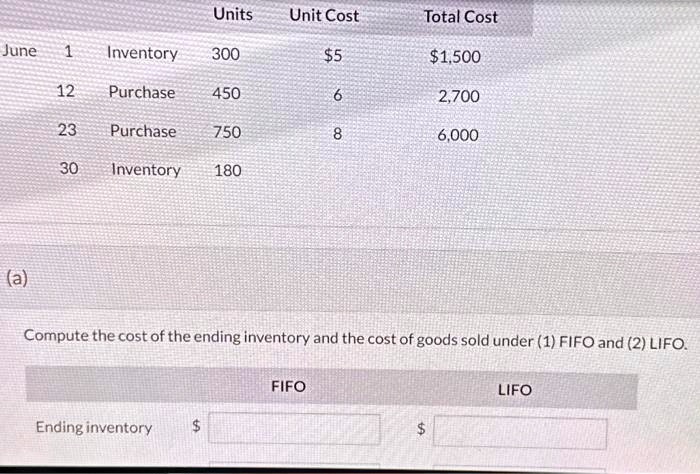 SOLVED: Units Unit Cost Total Cost June 1 Inventory 300 51,500 12 ...