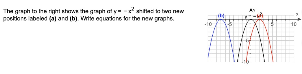 The graph to the right shows the graph ofy x2 shifted to two...