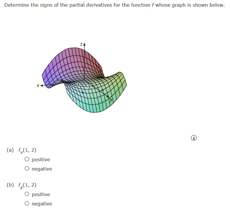 Get Answer Determine The Signs Of The Partial Derivatives For The Function F Whose Graph Is 2666