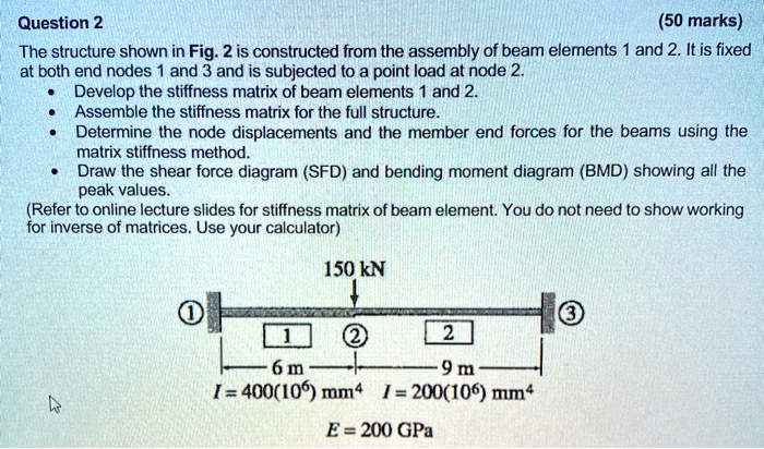SOLVED: Question 2 (50 marks) The structure shown in Fig. 2 is constructed from the assembly of ...