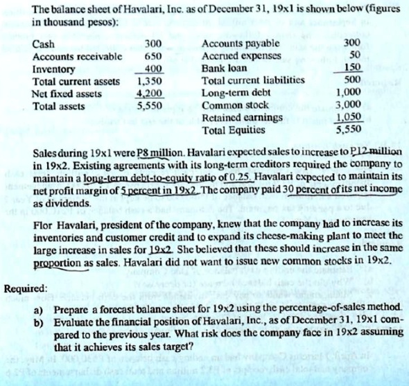 SOLVED: The balance sheet of Havalari.Inc.as of December 31,19xl is ...
