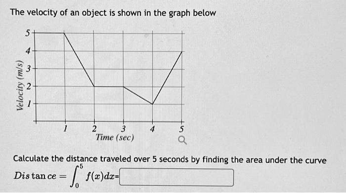 SOLVED: The velocity of an object is shown in the graph below Velocity (m/s) 5- 3 2 1 Dis tan ce ...