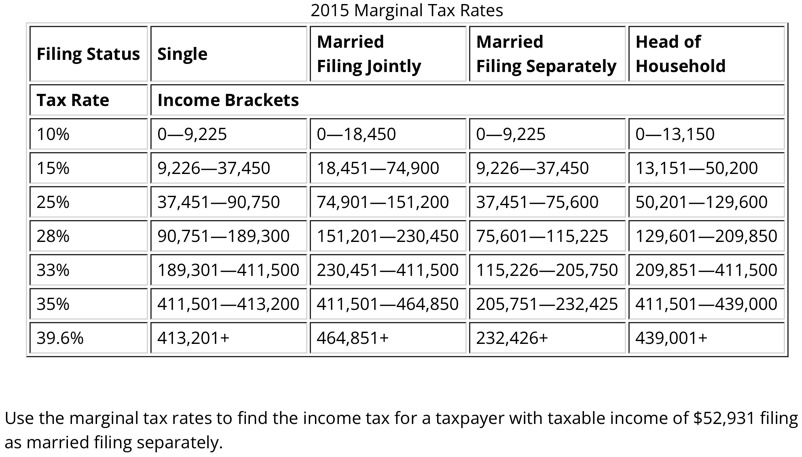 [GET ANSWER] use the marginal tax rates to find the income tax for a ...