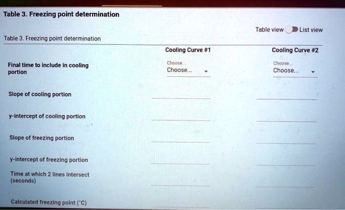 SOLVED:Table 3. Freezing point determination Table vie% List view Table ...