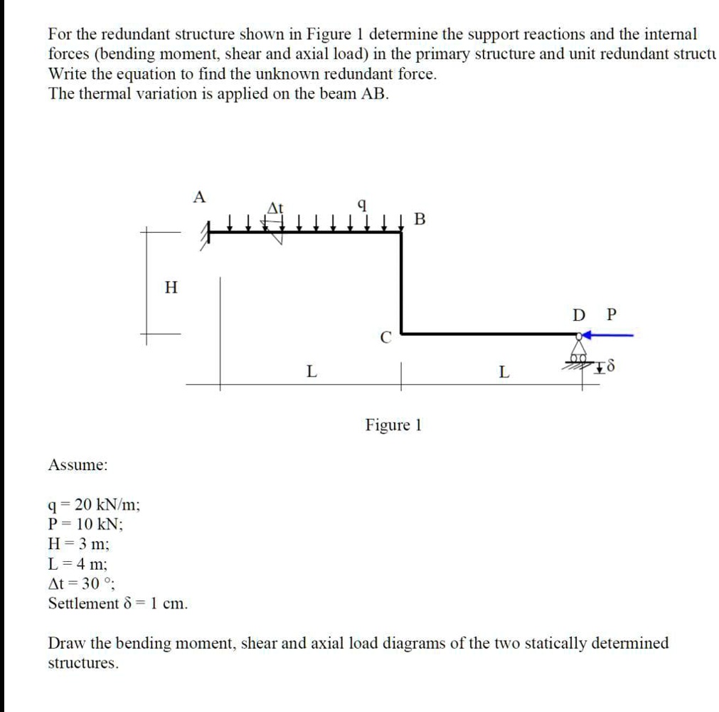 For the redundant structure shown in Figure 1 determine the...