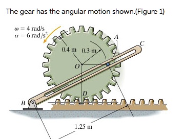 SOLVED: The gear has the angular motion shown. Determine the angular ...