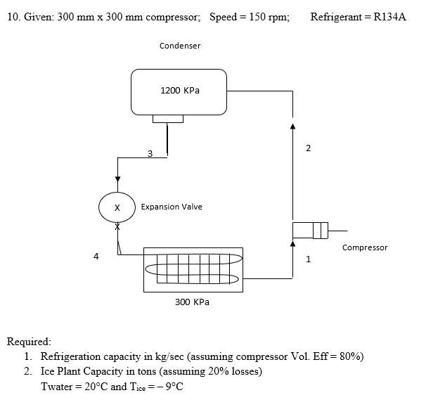 10. Given: 300 mm x 300 mm compressor; Speed = 150 rpm; Refrigerant ...