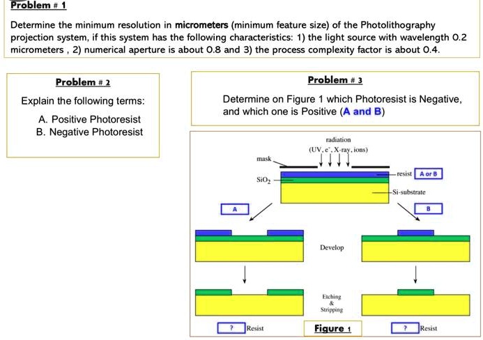 Problem # 1 Determine the minimum resolution in micrometers (minimum ...
