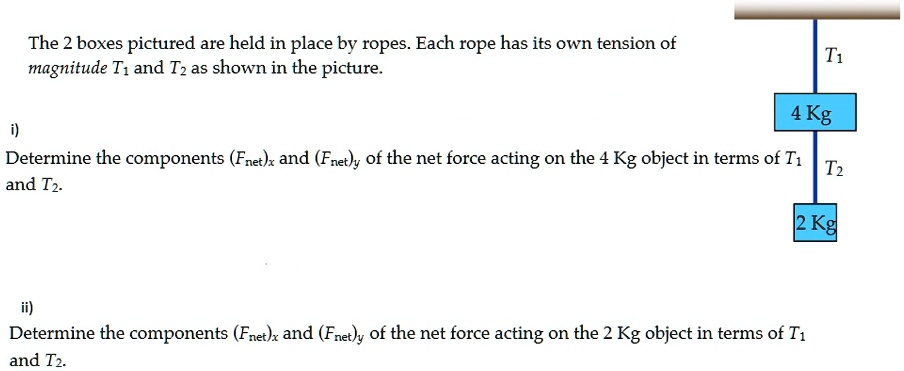 the 2 boxes pictured are held in place by ropes each rope has its own ...