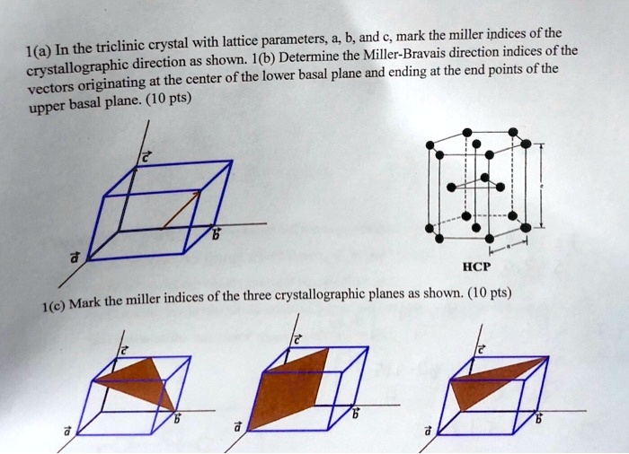 SOLVED: with lattice parameters; b, and mark the miller indices of the ...