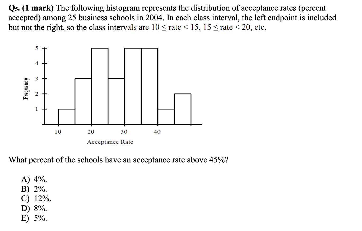 SOLVED: Q5. (1 mark) The following histogram represents the ...