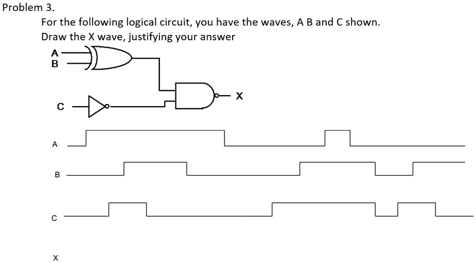 Problem 3. For the following logical circuit, you have the waves, A B and C shown. Draw the X ...