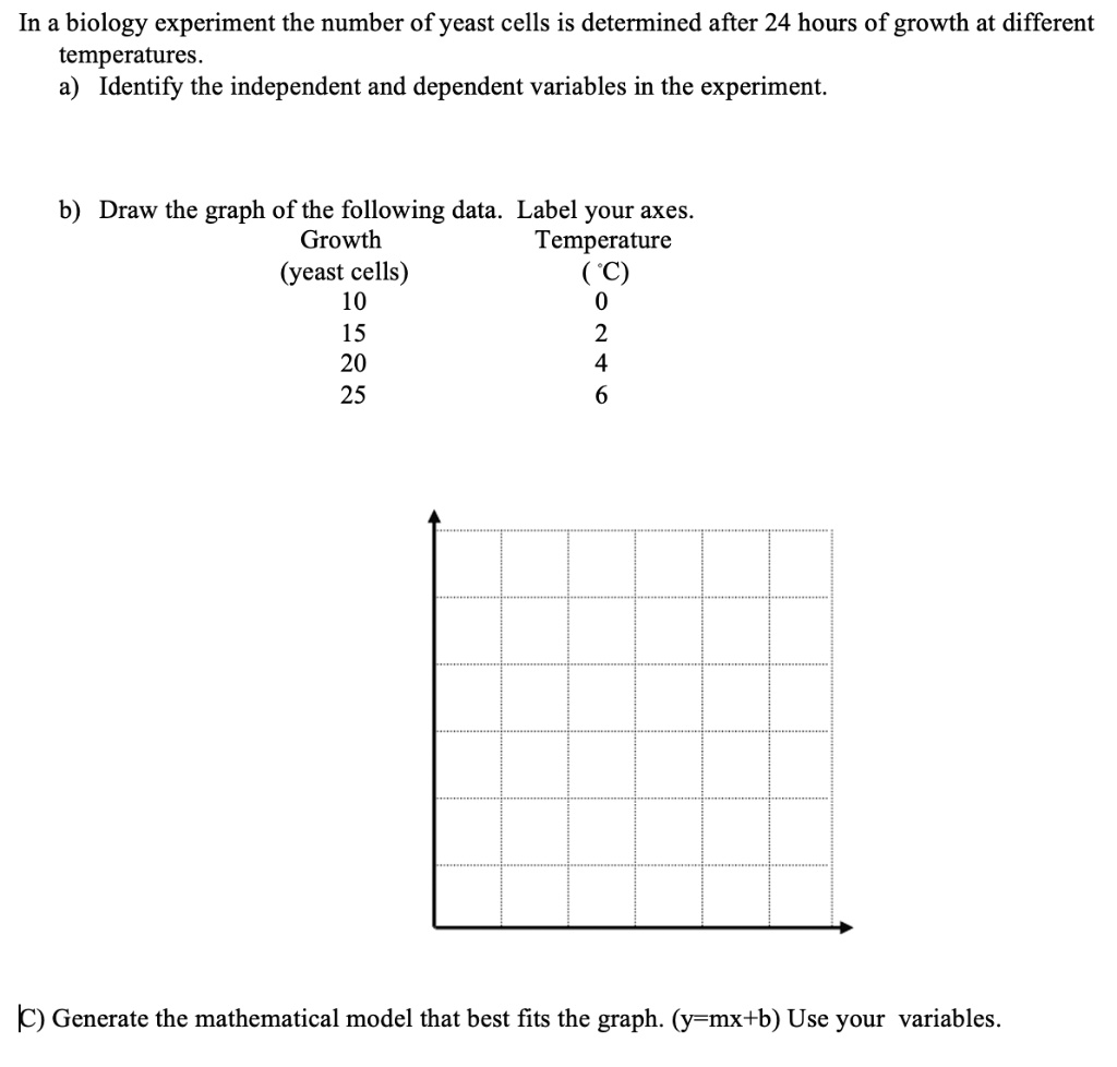 SOLVED: In a biology experiment the number of yeast cells is determined after 24 hours of growth ...