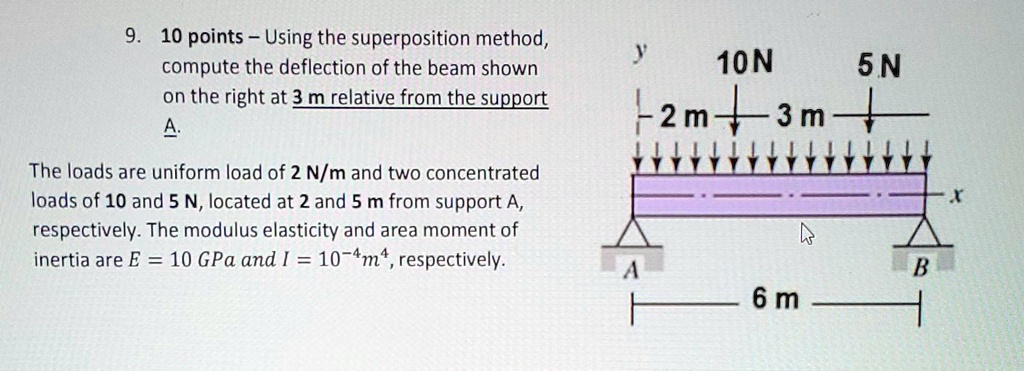 910 points using the superposition method compute the deflection of the ...