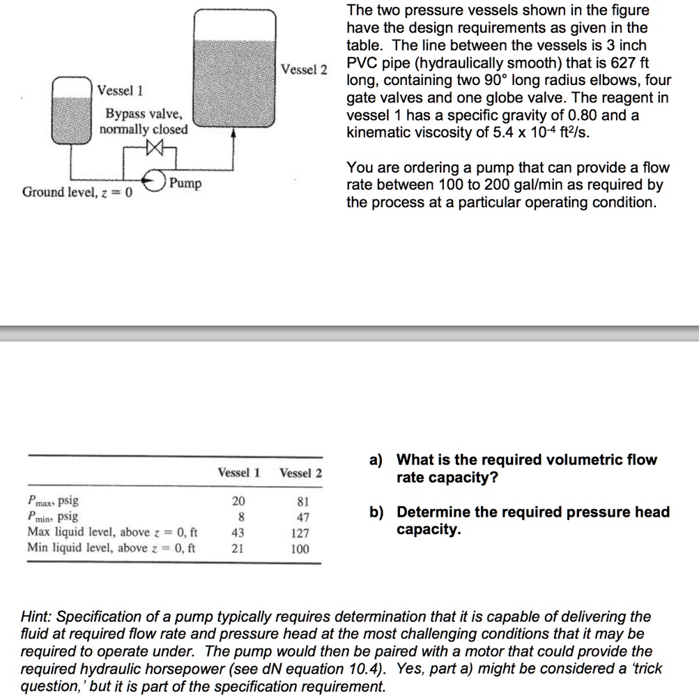 SOLVED: The two pressure vessels shown in the figure have the design requirements as given in ...