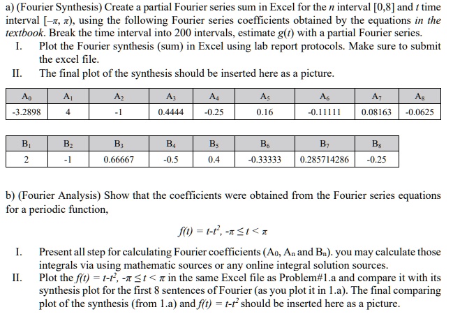 Solved Please Use Excel A Fourier Synthesiscreate A Partial Fourier Series Sum In Excel For The
