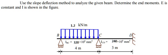 Use the slope deflection method to analyze the given beam. Determine ...