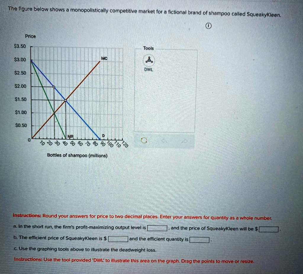 the figure below shows a monopolistically competitive market for a ...