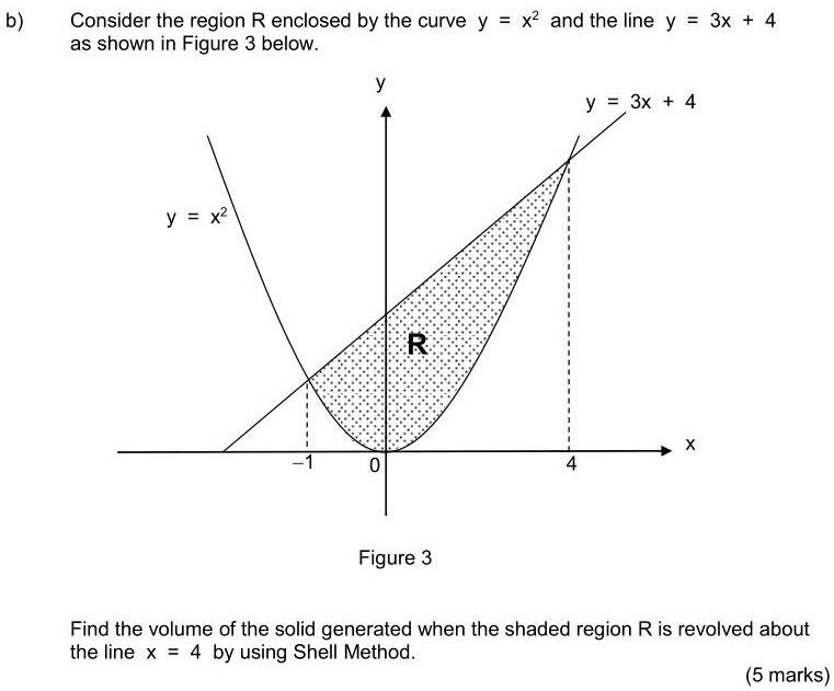 [GET ANSWER] b consider the region r enclosed by the curve as shown in figure 3 below x2 and the ...