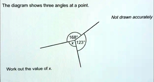 SOLVED: The diagram shows three angles at a point Not drawn accurately 1689 11238 Work out the ...
