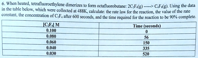 SOLVED: When heated tetrafluoroethylene dimerizes to form ...