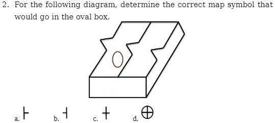 SOLVED: 'For the following diagram; determine the correct map symbol ...