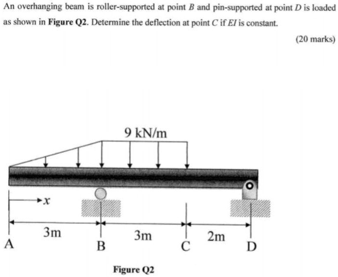 An overhanging beam is roller-supported at point B and pin-supported at ...