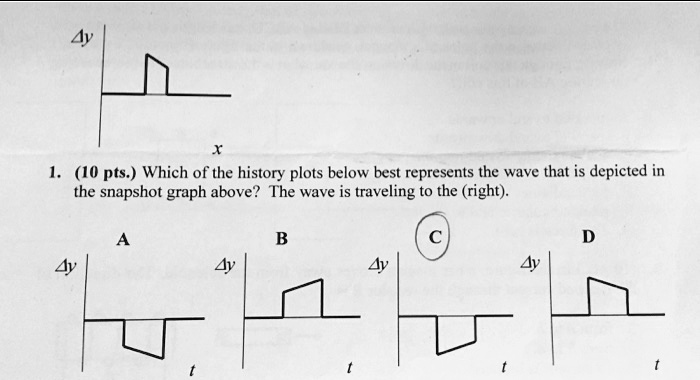 (I0 pts:) Which of the history plots below best represents the wave ...