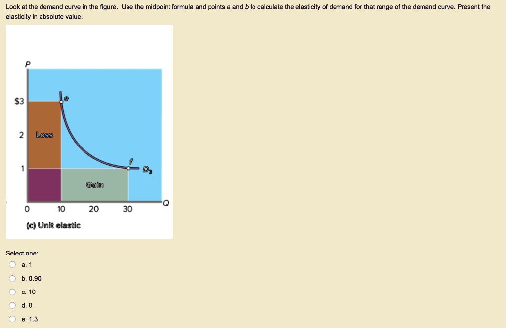 SOLVED: Look at the demand curve in the figure. Use the midpoint ...