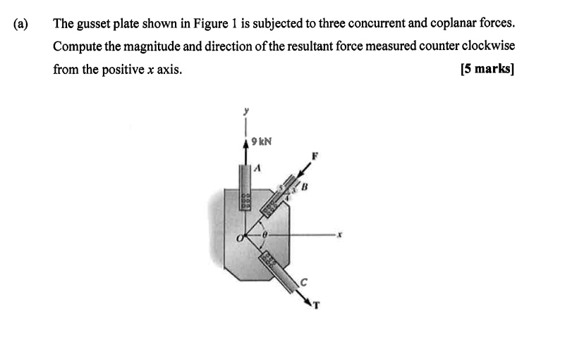 A The Gusset Plate Shown In Figure 1 Is Subjected To Three Concurrent