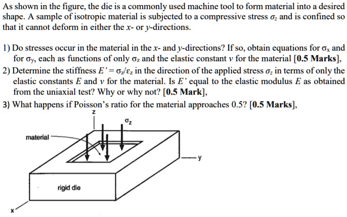 SOLVED: As shown in the figure, the die is a commonly used machine tool ...