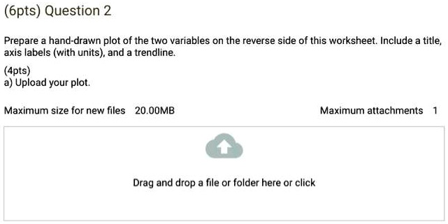 SOLVED: (6pts) Question 2 Prepare hand-drawn plot of the two variables ...