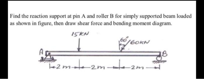 SOLVED: Find the reaction support at pin A and roller B for simply ...
