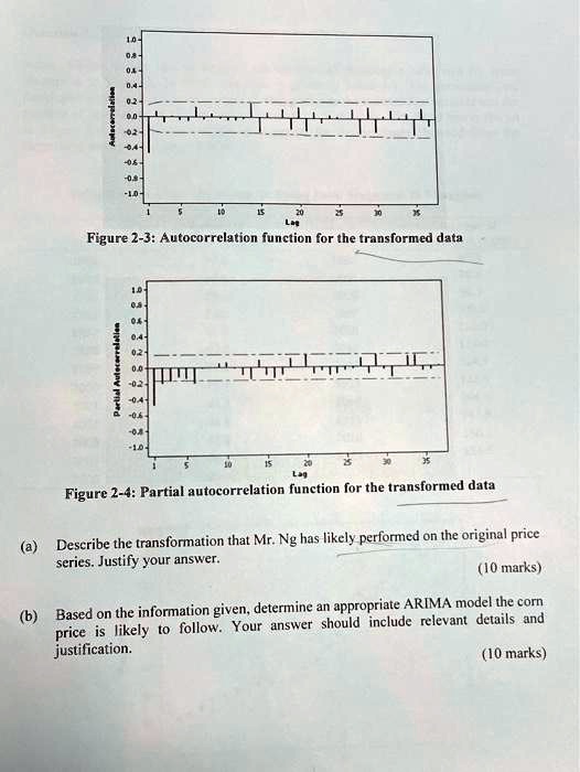 SOLVED: Figure 2-J: Autocorrclation function for the transformed data Figure 24: Partial ...