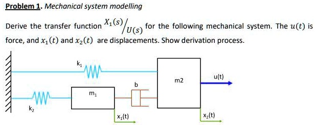 SOLVED: Problem 2 Mechanical system modelling Derive the transfer function X (s) U(s) for the ...