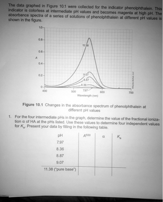 SOLVED: The data graphed in Figure 10.1 were collected for the ...