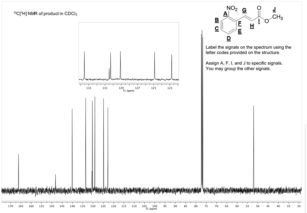 13C[1H] NMR of product in CDCI3 133 131 129 127 f1 (ppm) 125 123 NO2 G ...