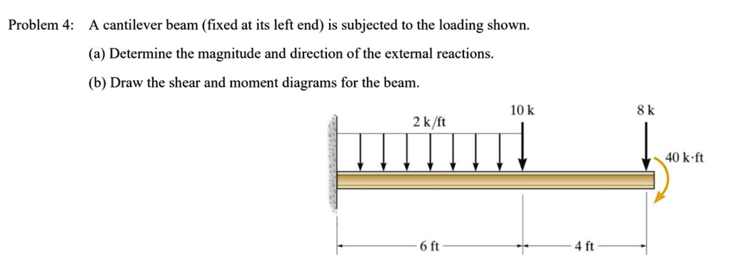 please include directions and diagrams problem 4 a cantilever beam fixed at its left end is ...