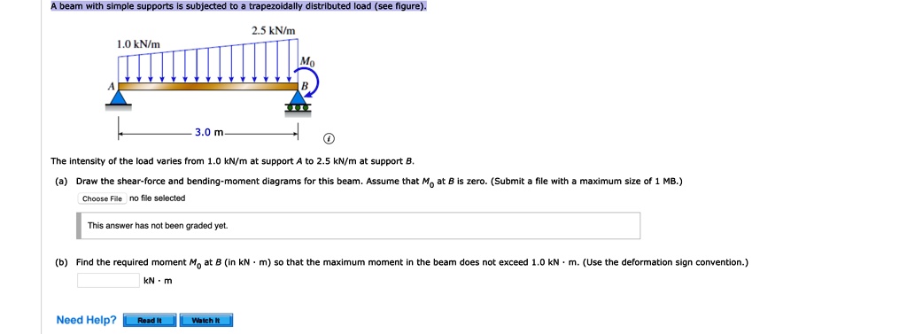 SOLVED: A beam with simple supports is subjected to a trapezoidally ...