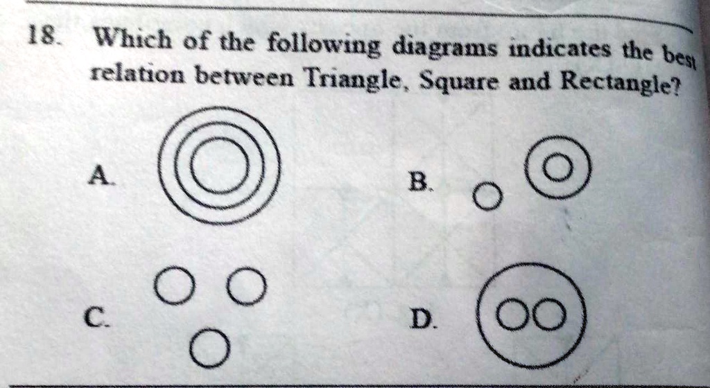18. Which of the following diagrams indicates the best relation between ...