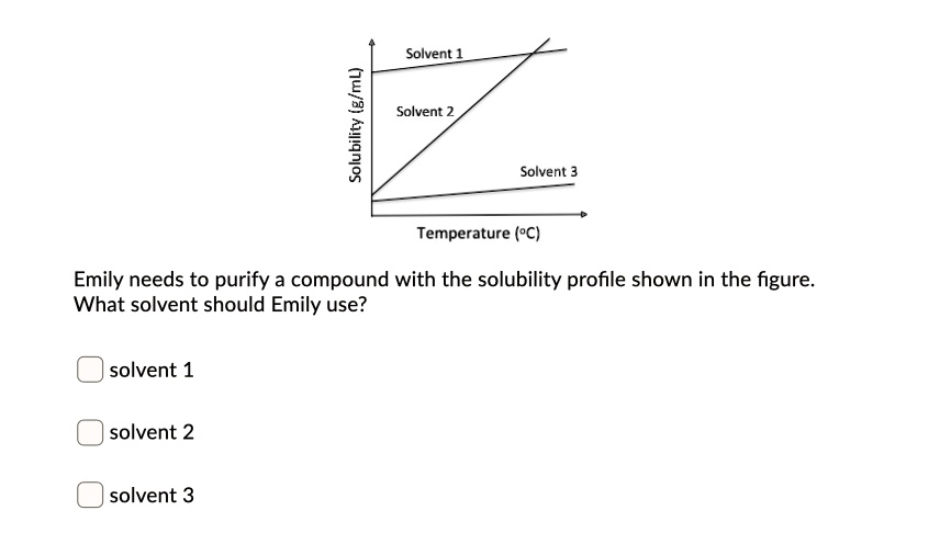 solvent 1 3 solvent 2 j solvent temperature c emily needs to purify a ...