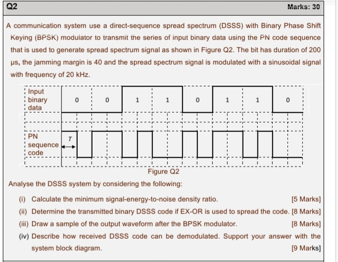 VIDEO solution: A communication system uses a direct-sequence spread spectrum (DSSS) with Binary ...