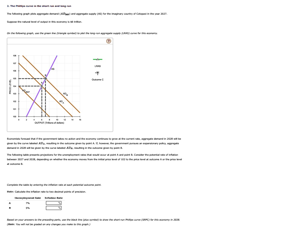 SOLVED: 2. The Phillips curve in the short run and long run The ...