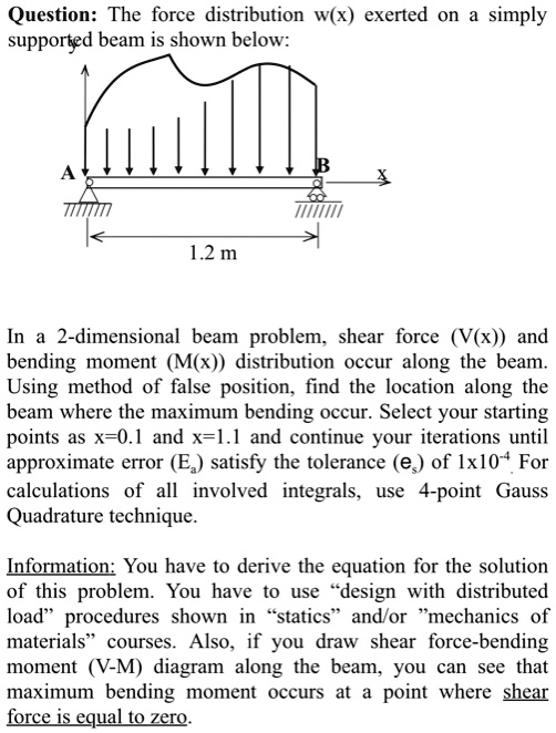 SOLVED: The force distribution w(x) exerted on a simply supported beam ...