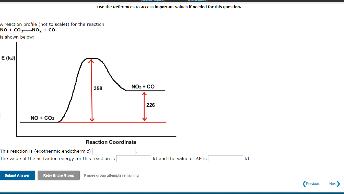 a reaction profile not to scale for the reaction