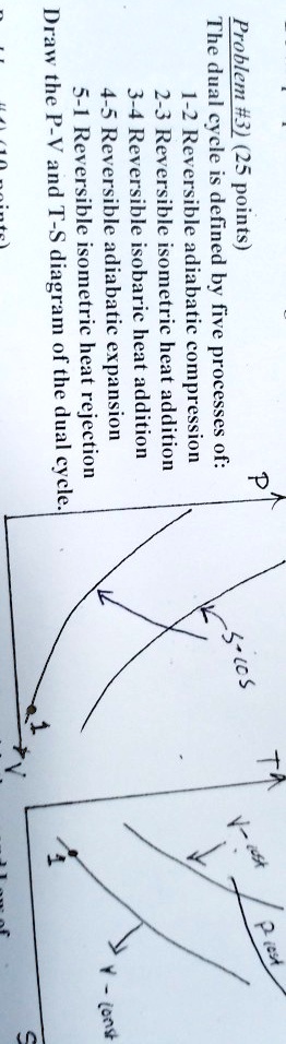 Problem #3) (25 points) The dual cycle is defined by five processes of ...