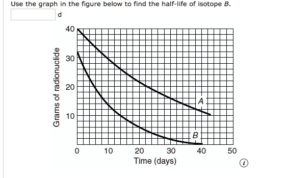 Use the graph in the figure below to find the half-life of isotope 1 8 ...