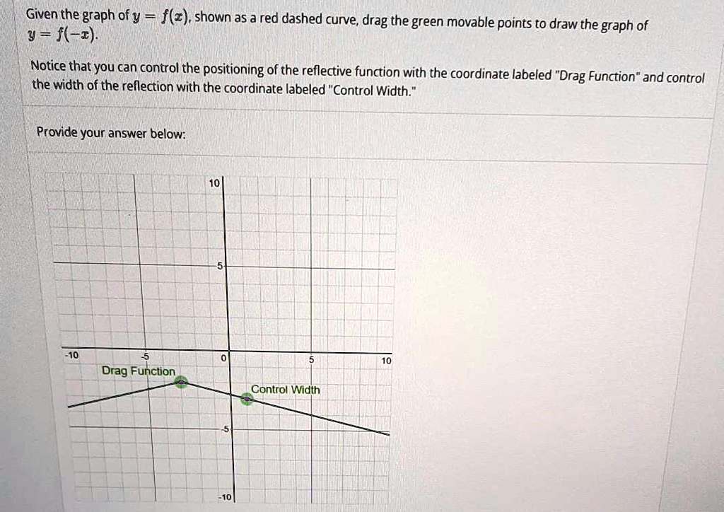 SOLVED: Giventhe graphofy = f(z), shown as ared dashed curve; drag the green movable points to ...